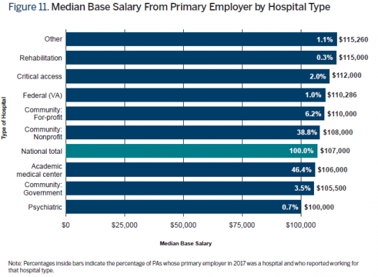 Everything You Want to Know About Hospital-Employed PAs - AAPA