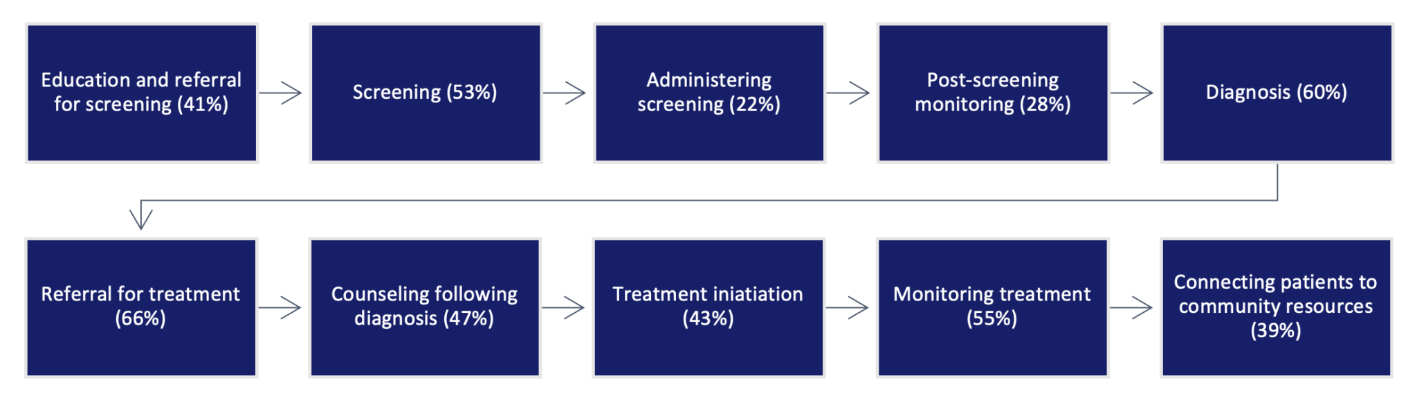Type 1 Diabetes Diagnoses Are On the Rise: What Is the PA Role? - AAPA